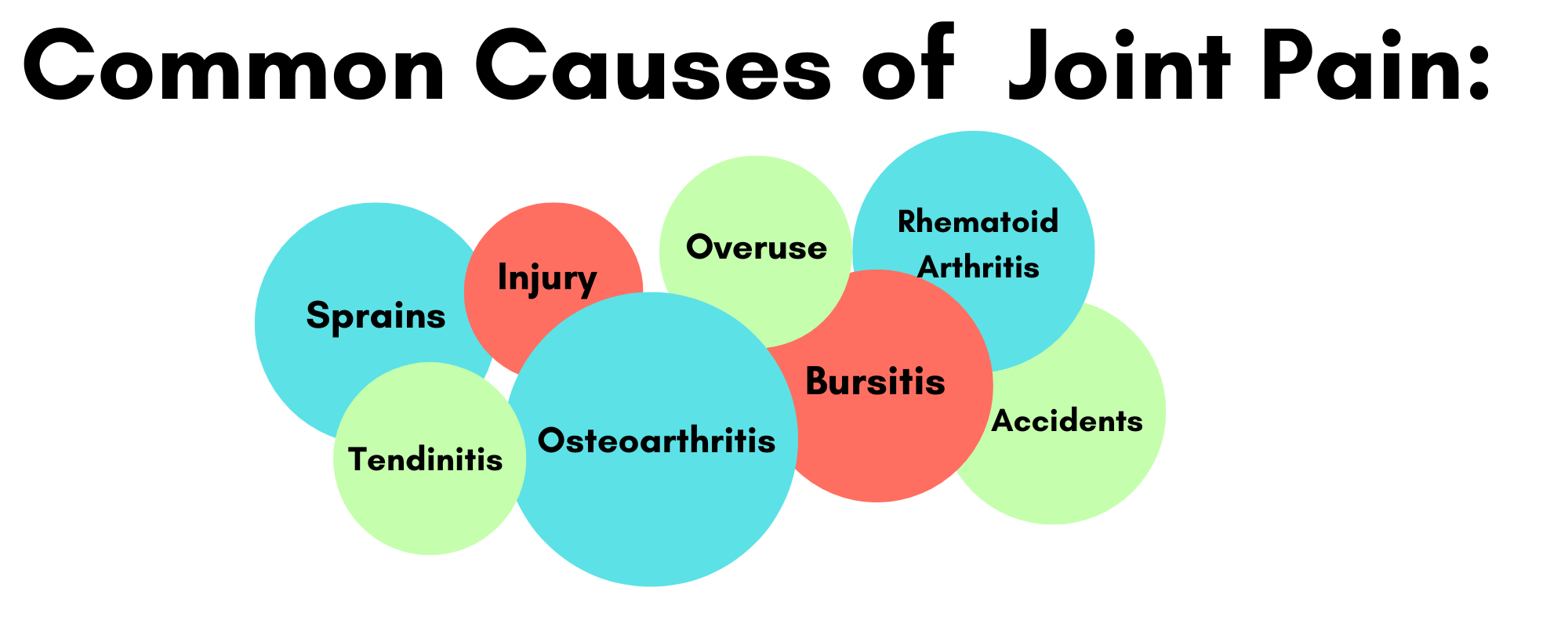 Joint Pain: 5 Common Treatments and 5 Alternatives! - OPDAHL ...
